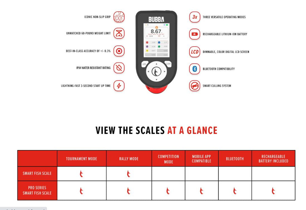 Bubba Pro Series Smart Fish Scale – Coyote Bait & Tackle